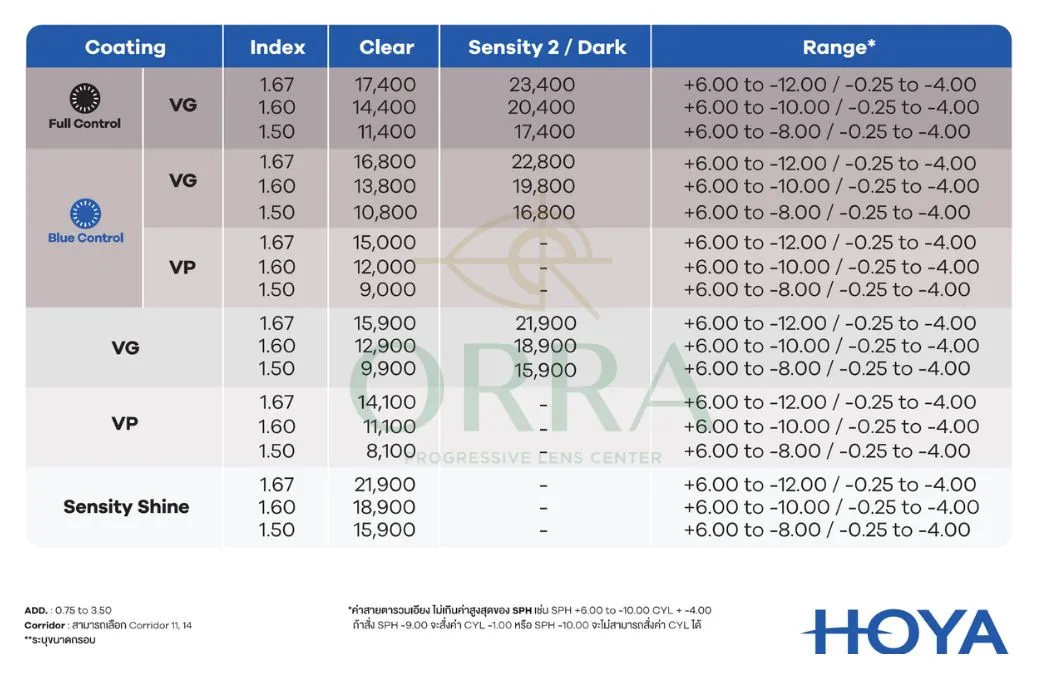 Update!! ราคาเลนส์โปรเกรสซีฟ Hoya ปี 2024