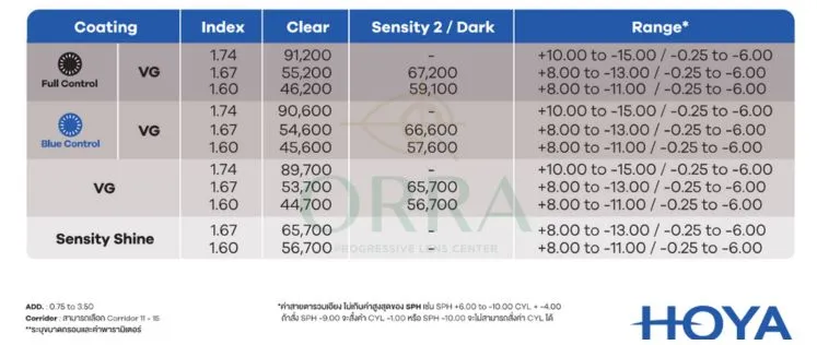 Update!! ราคาเลนส์โปรเกรสซีฟ Hoya ปี 2024